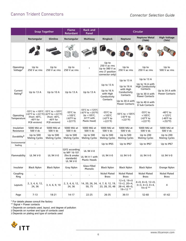 ITT CANNON Trident documentation page 6