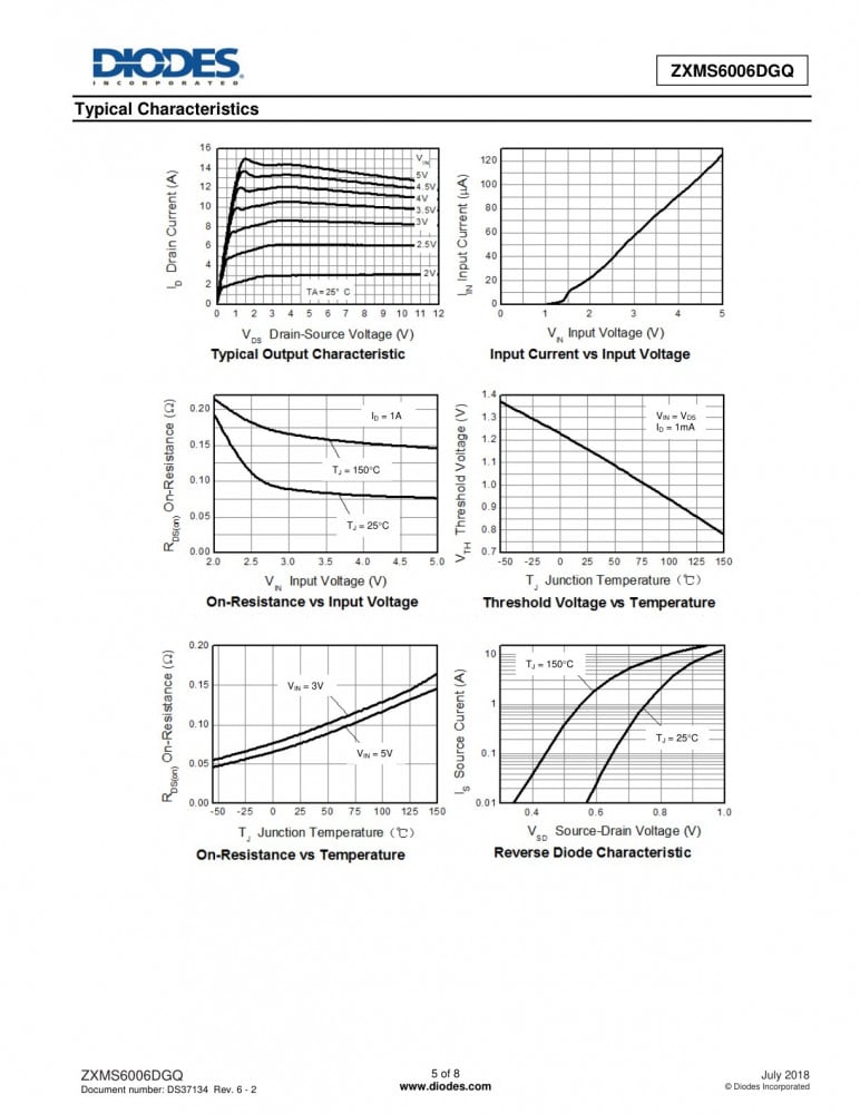 ZXMS6006DGQTA datasheet page 5