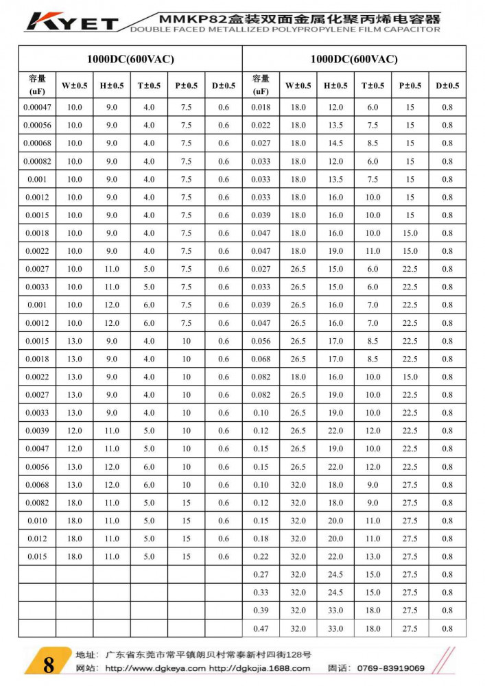 KYET MMKP82 approval document page 8