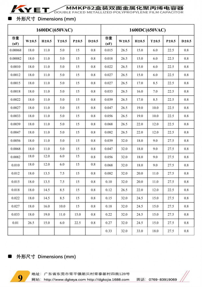 KYET MMKP82 approval document page 9
