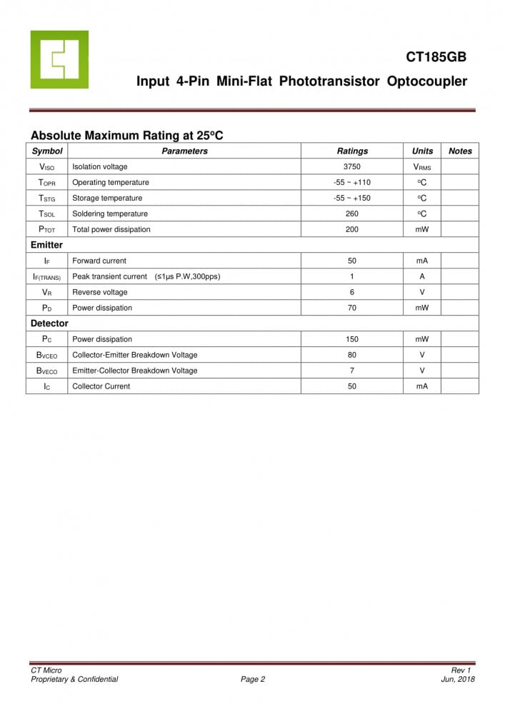 CT185GB(T1) datasheet page 2