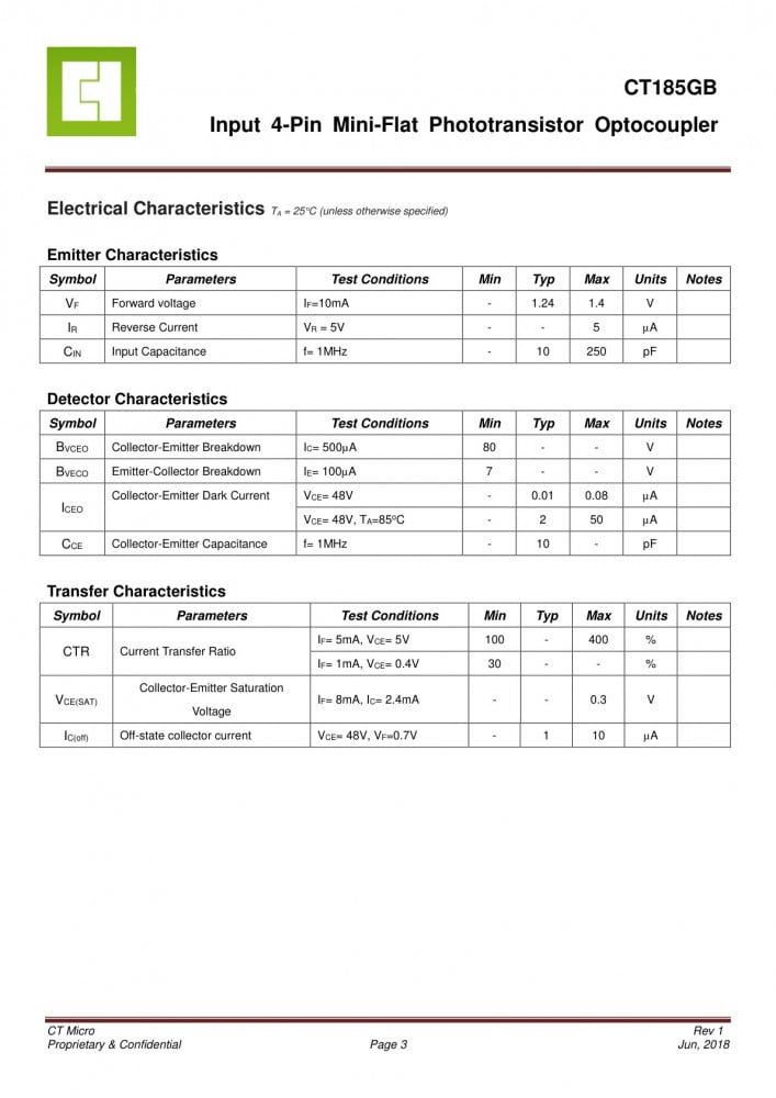 CT185GB(T1) datasheet page 3