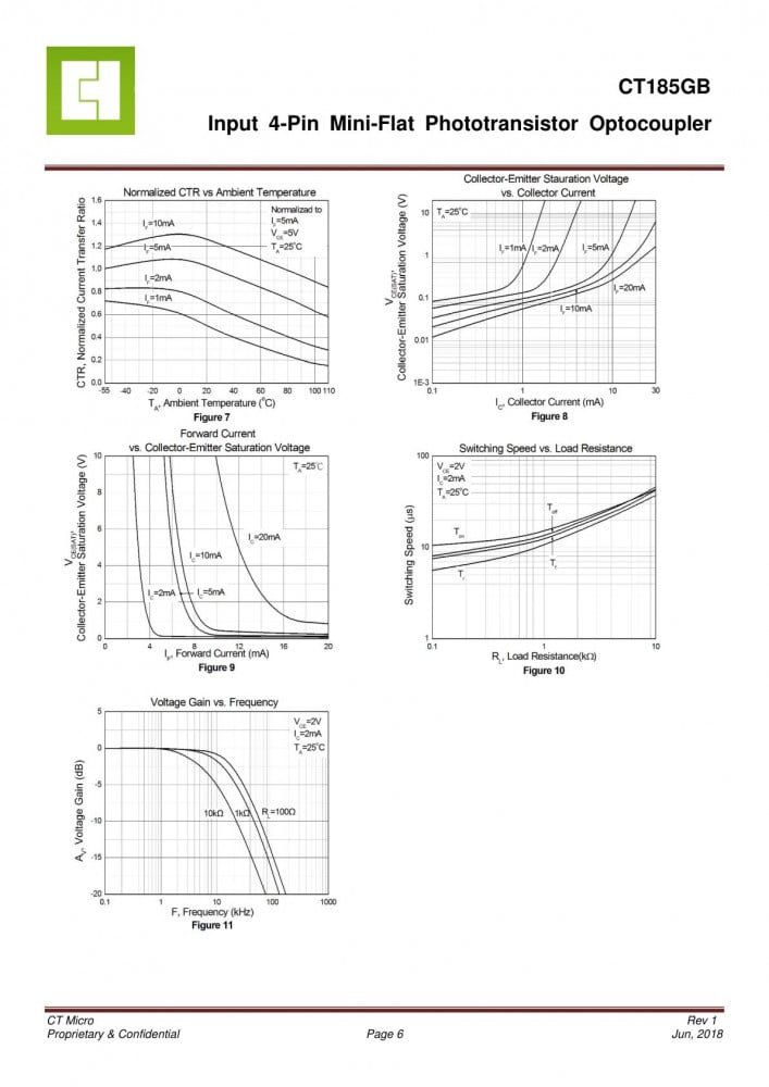 CT185GB(T1) datasheet page 6