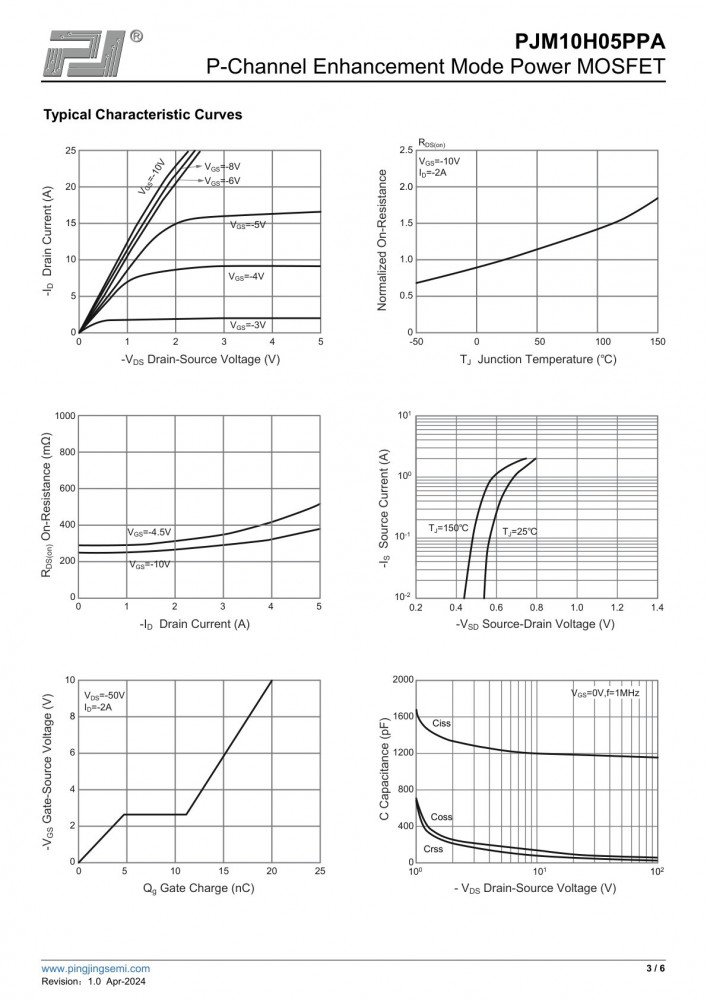 PJM10H05PPA datasheet page 3