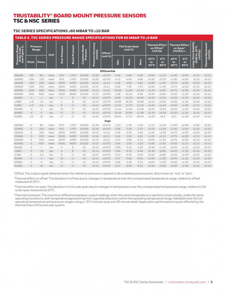 Honeywell TSC and NSC datasheet page 8