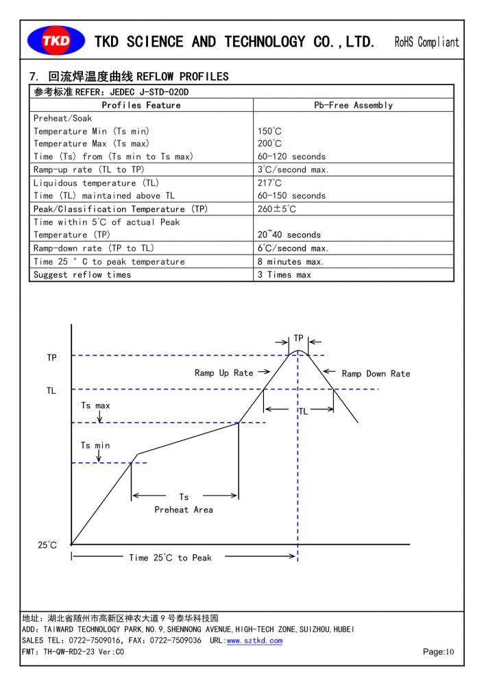 TKD SX20Y026000B91T005 specification page 10