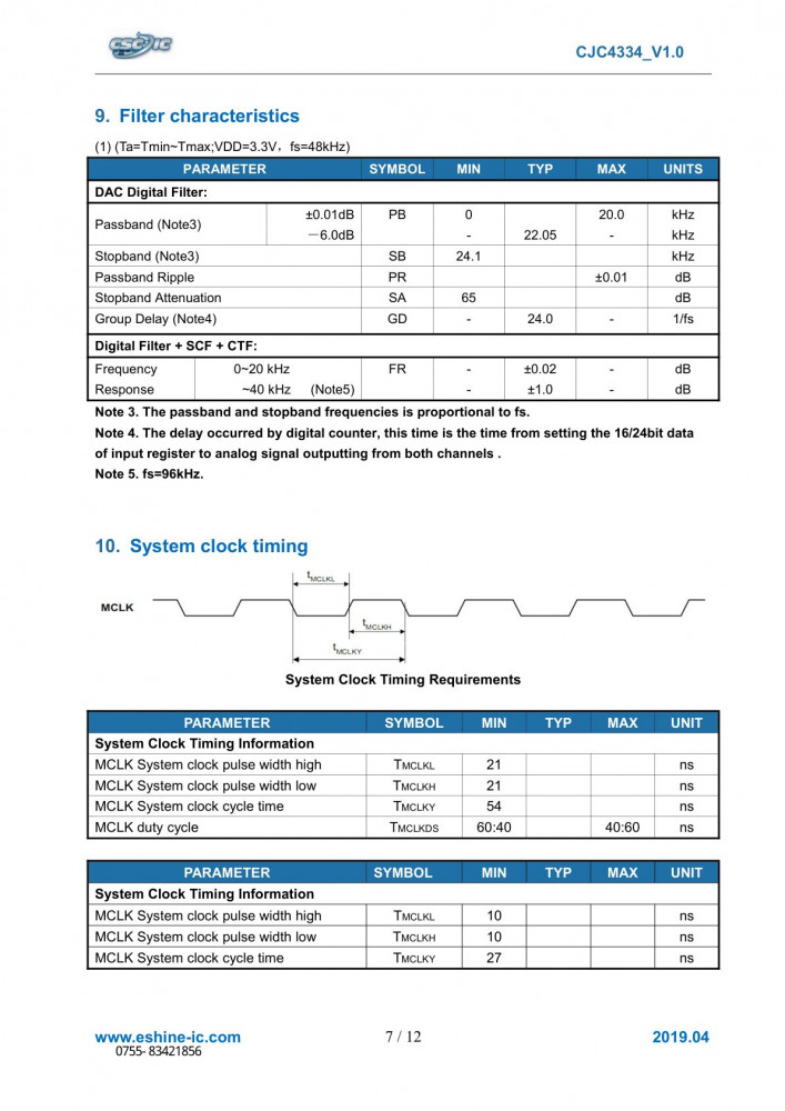 CJC4334 datasheet page 7