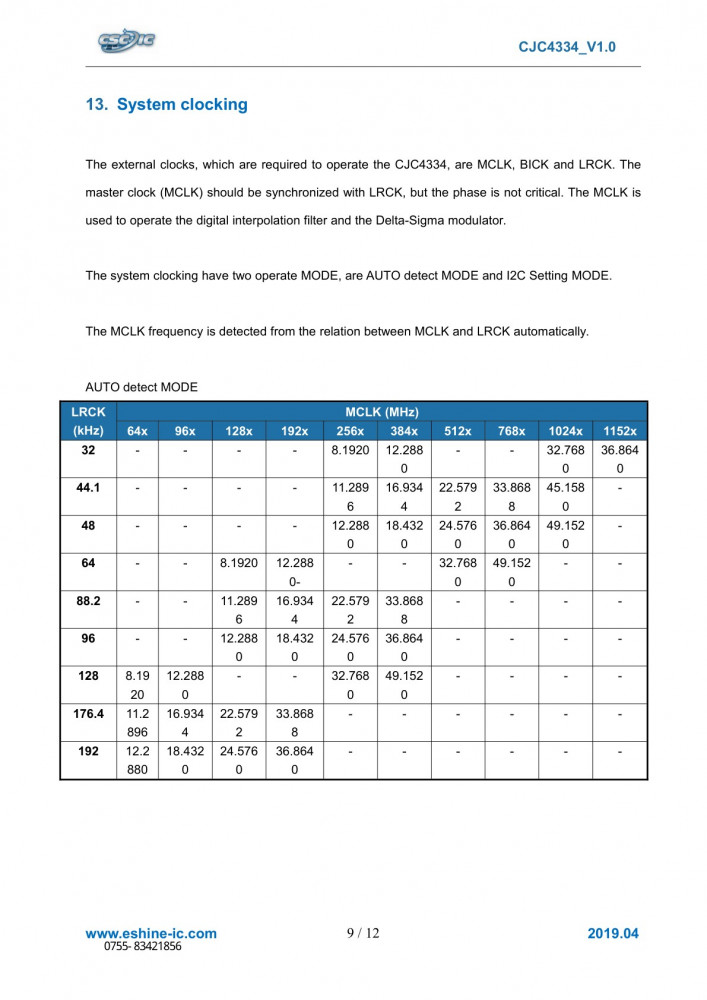 CJC4334 datasheet page 9