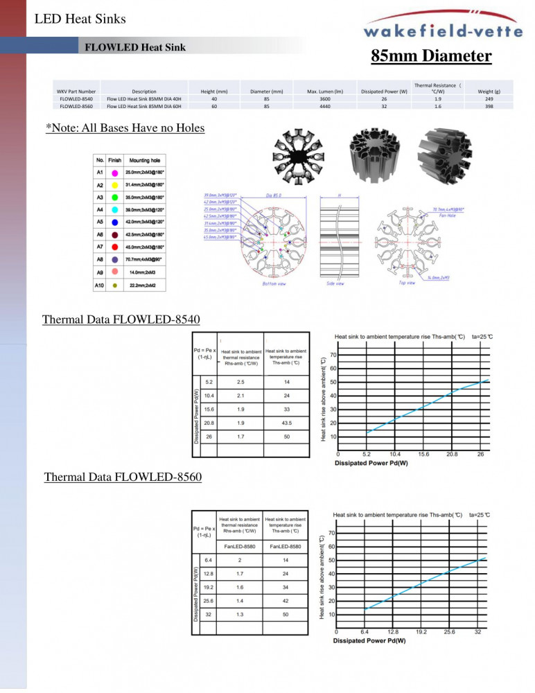 FLOWLED technical document page 4