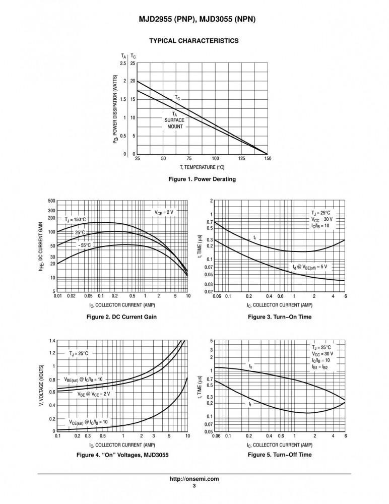 MJD3055T4G datasheet page 3