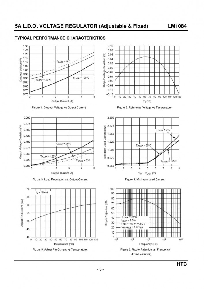 LM1084R-3.3 datasheet page 3
