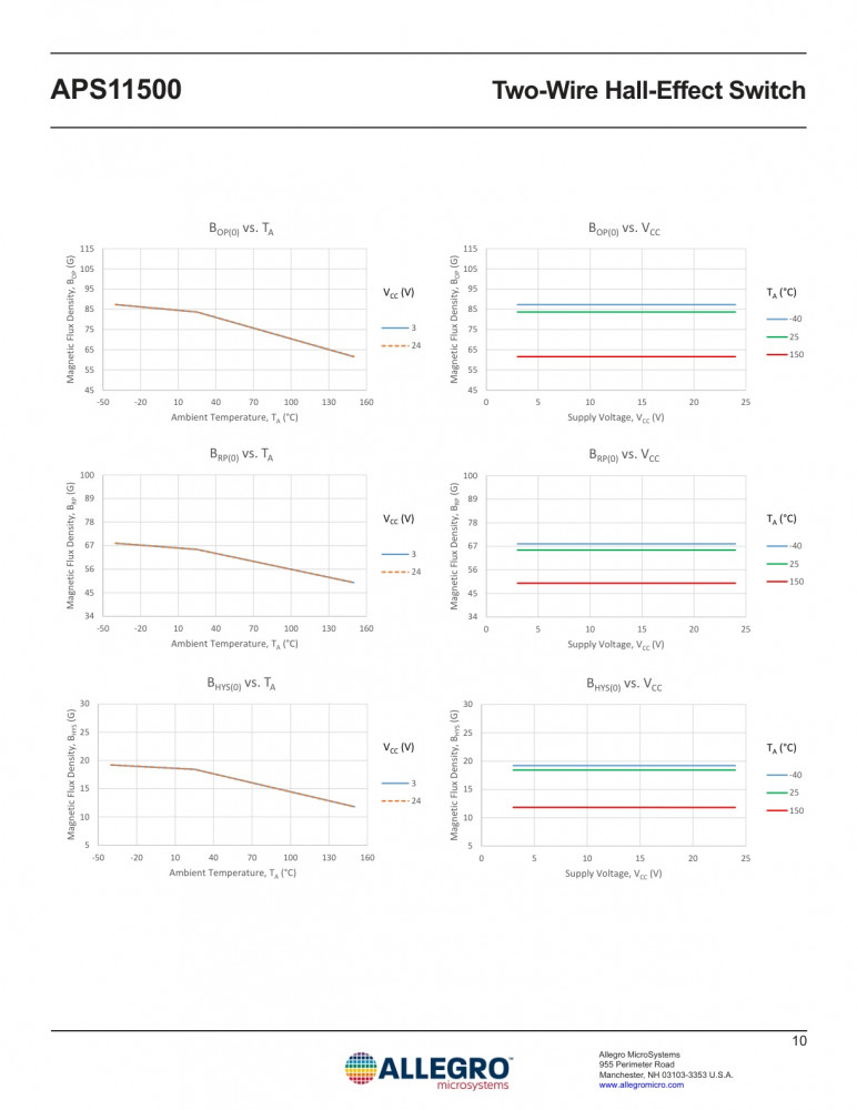 APS11500 datasheet page 10