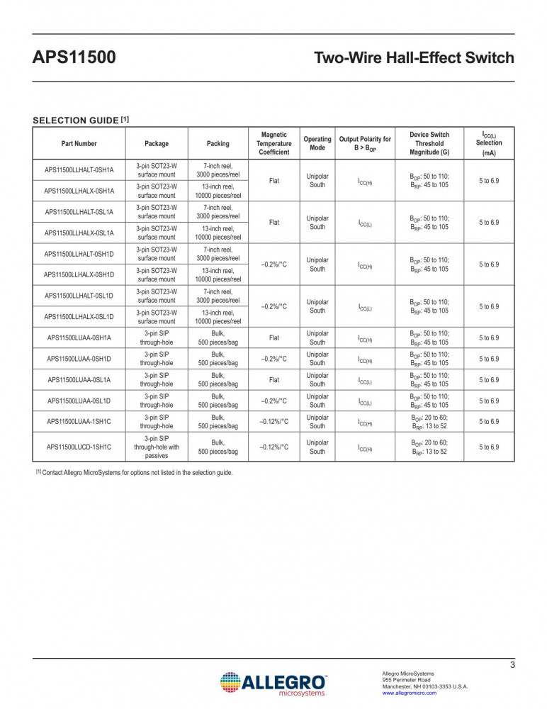APS11500 datasheet page 3