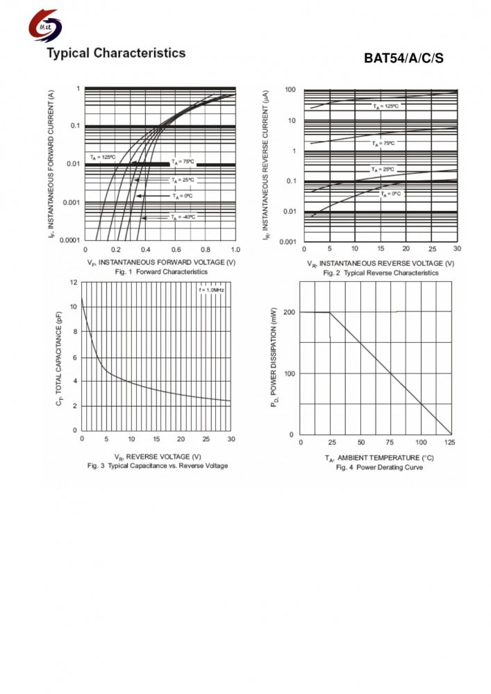 LangJie BAT54C datasheet page 2