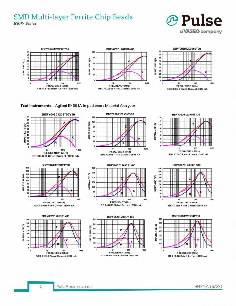 Chilisin BBPY datasheet page 10