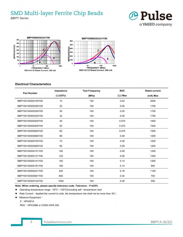 Chilisin BBPY datasheet page 3