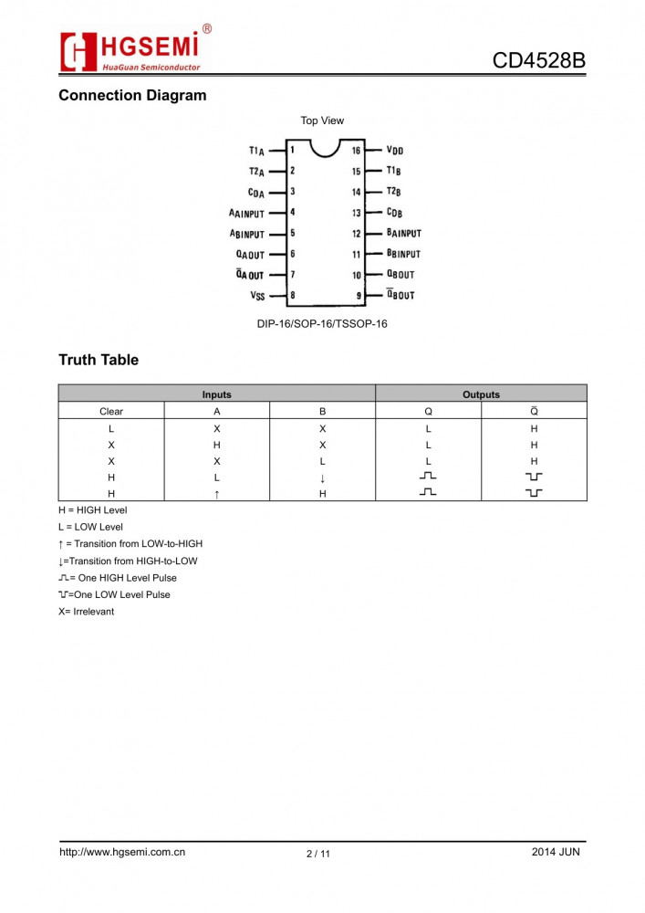 CD4528BM/TR datasheet page 2