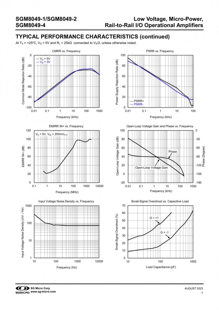 SGM8049 datasheet page 7