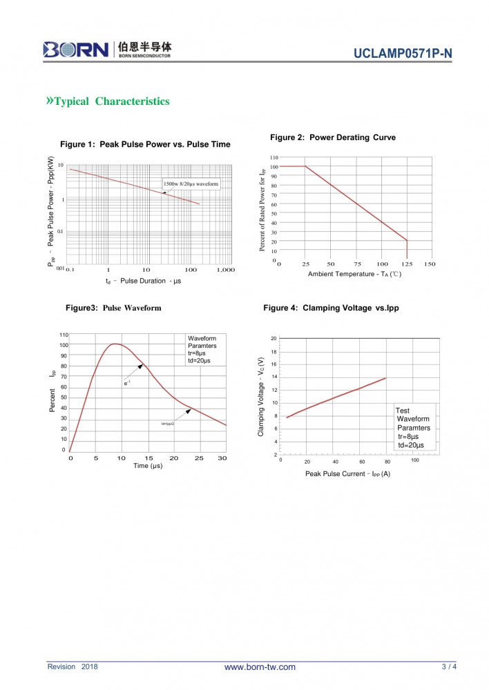 UCLAMP0571P-N datasheet page 3