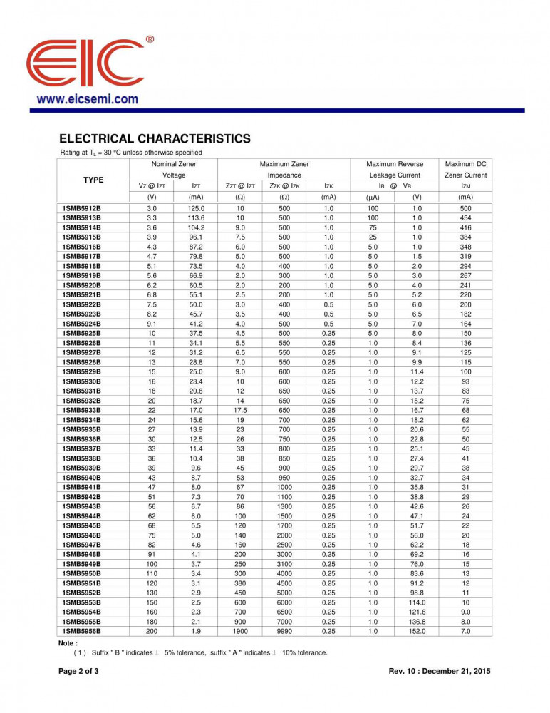 EIC 1SMB5943B datasheet page 2