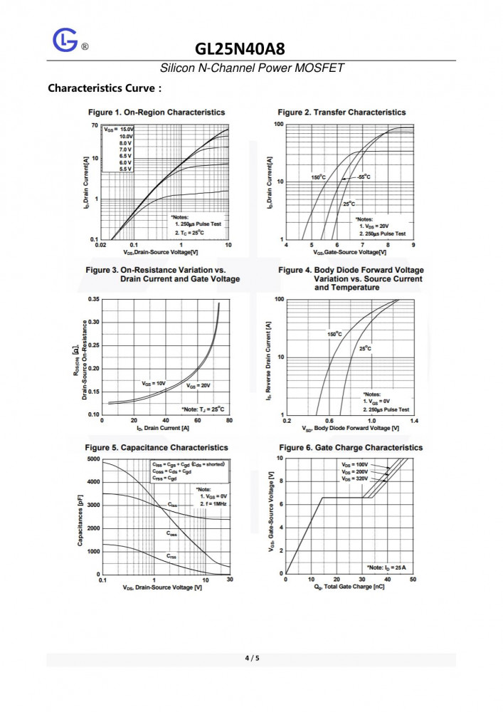 GL25N40A8 datasheet page 4