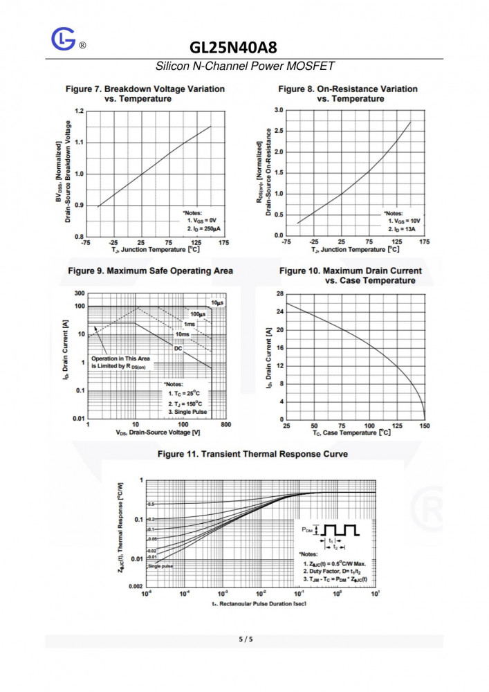 GL25N40A8 datasheet page 5