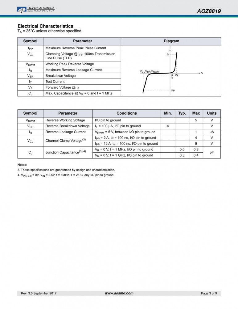 AOZ8819DI-05 datasheet page 3