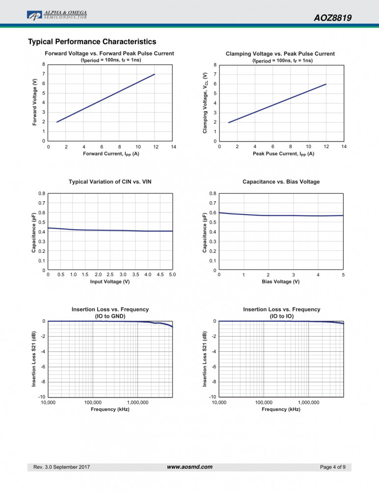 AOZ8819DI-05 datasheet page 4
