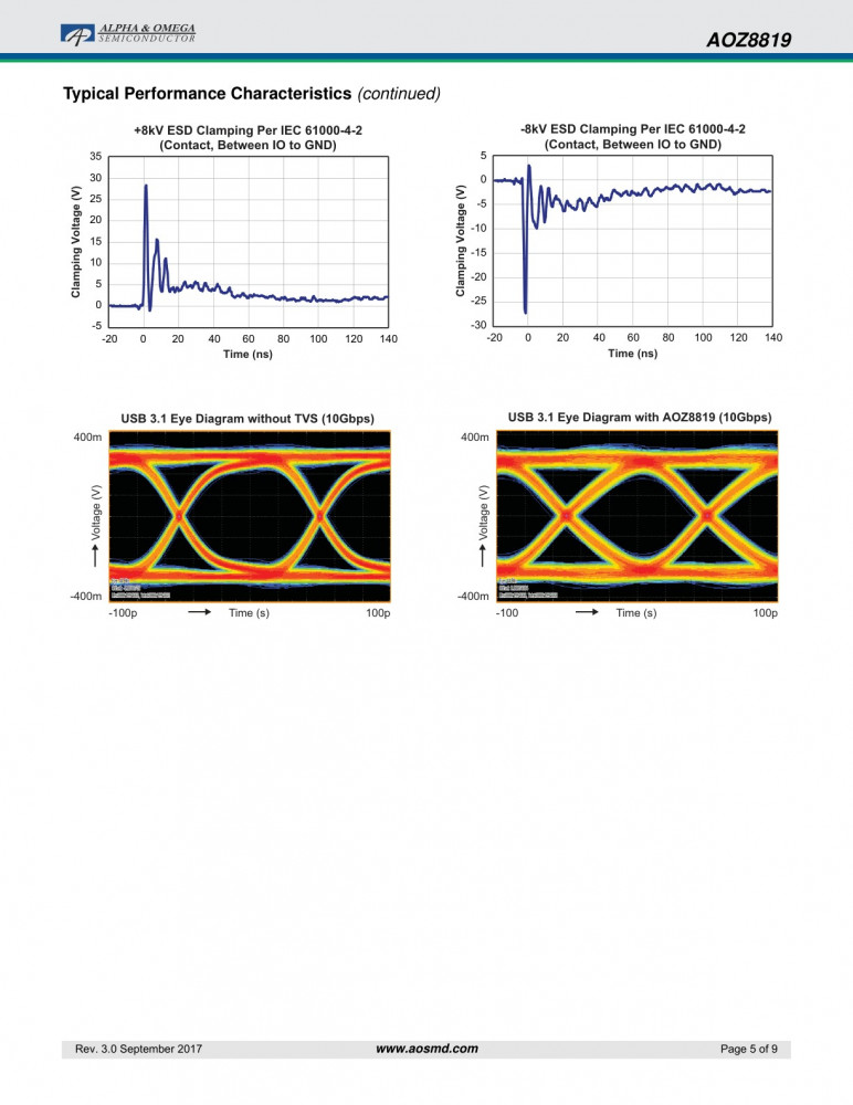 AOZ8819DI-05 datasheet page 5