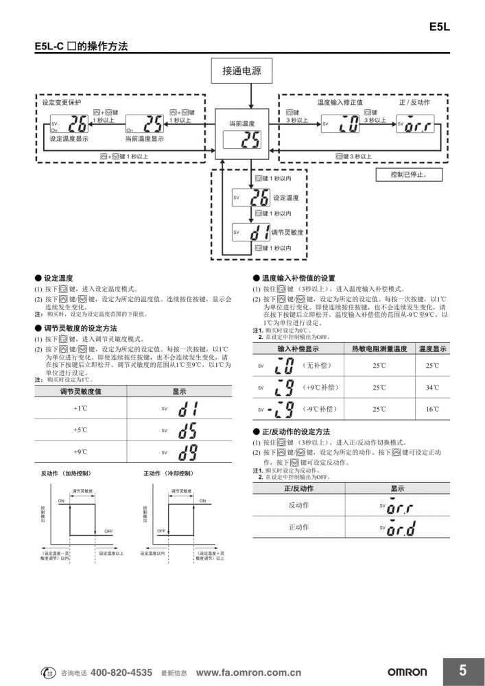 OMRON E5L technical document page 5
