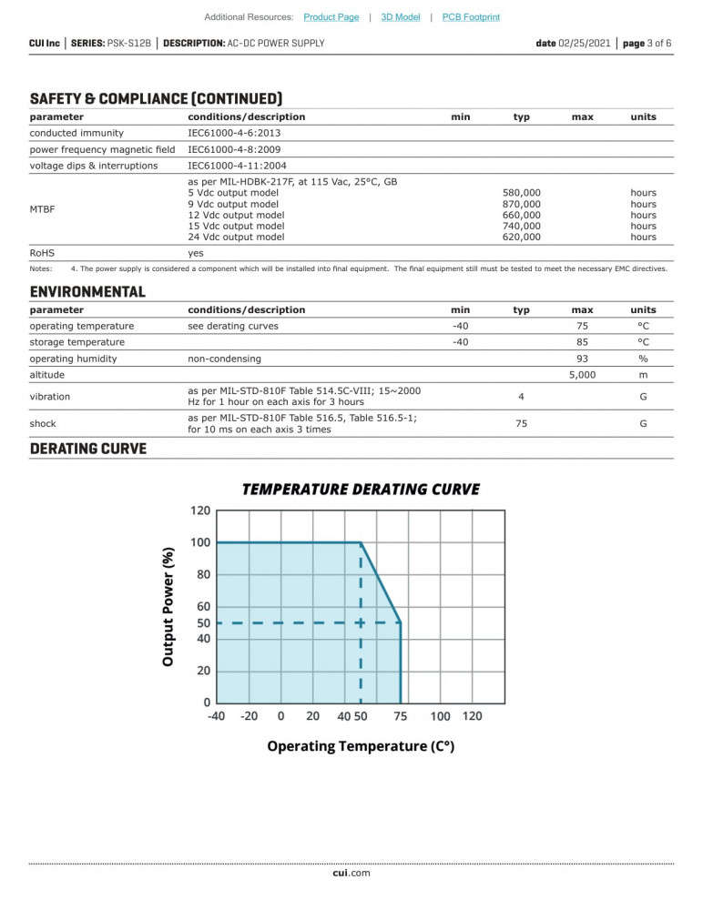 PSK-S12B datasheet page 3