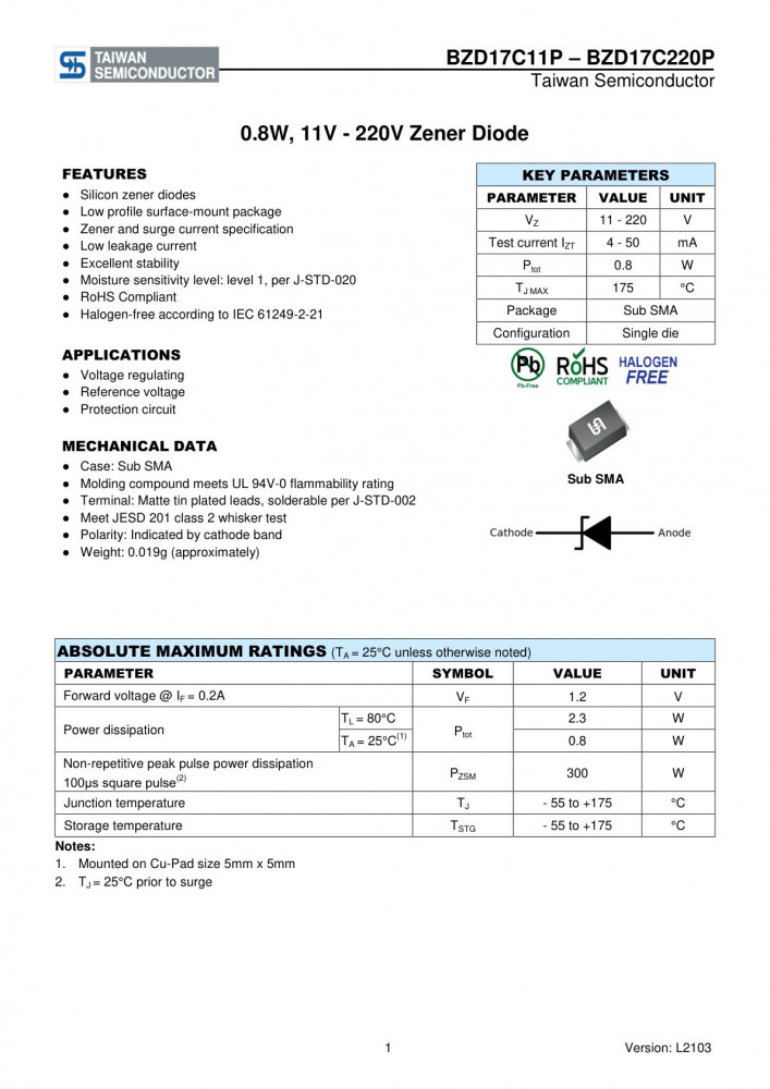 BZD17C120P datasheet page 1