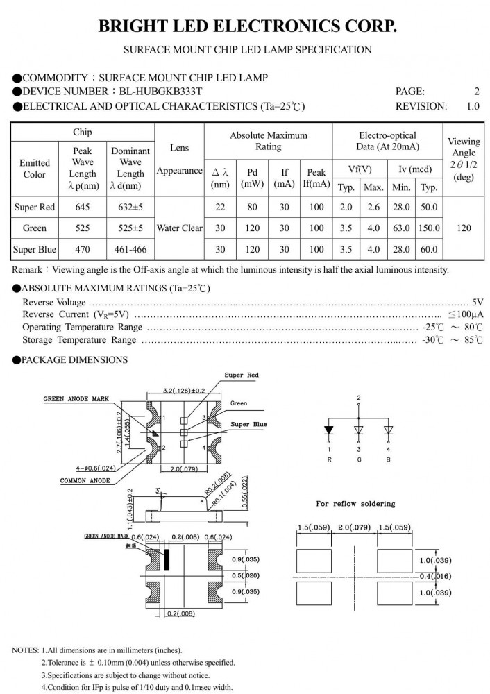 BL-HUBGKB333T-TRB datasheet page 1