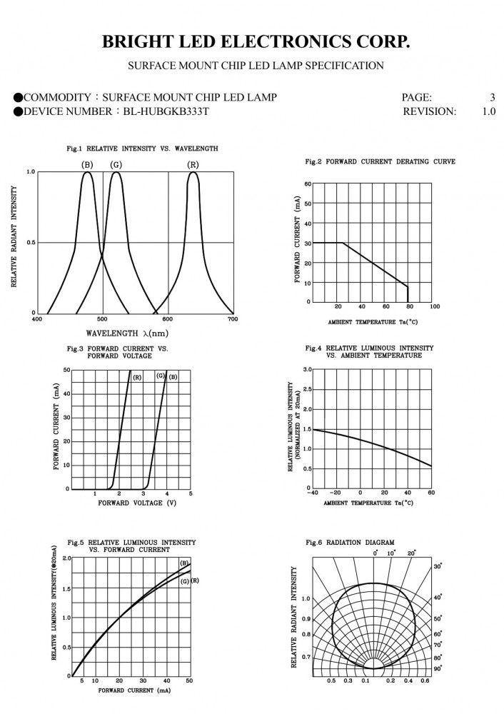 BL-HUBGKB333T-TRB datasheet page 2