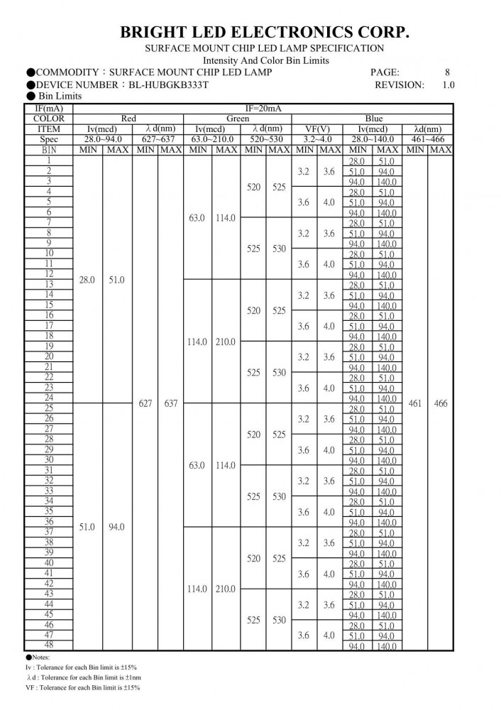 BL-HUBGKB333T-TRB datasheet page 7
