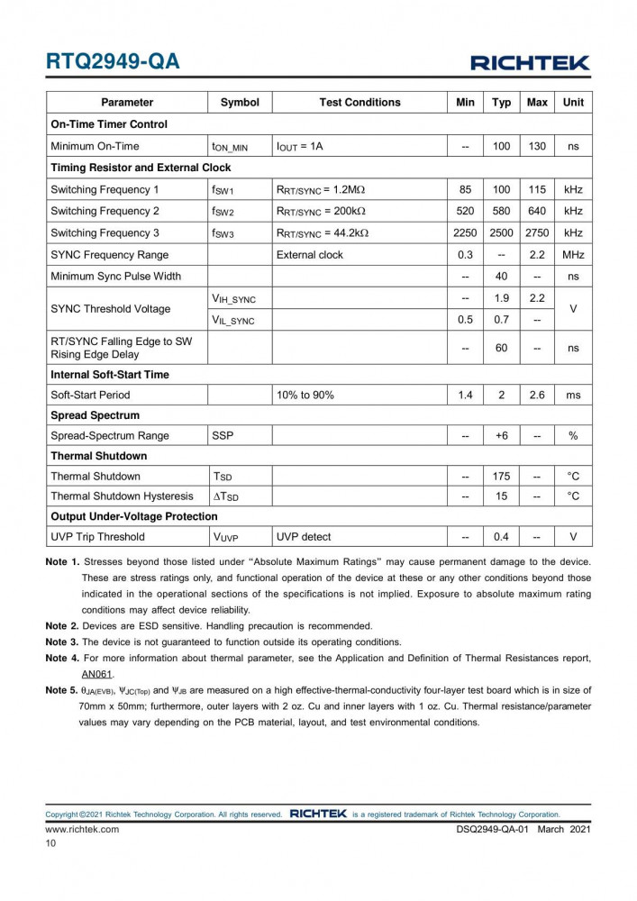 RTQ2949GSP-QA datasheet page 10