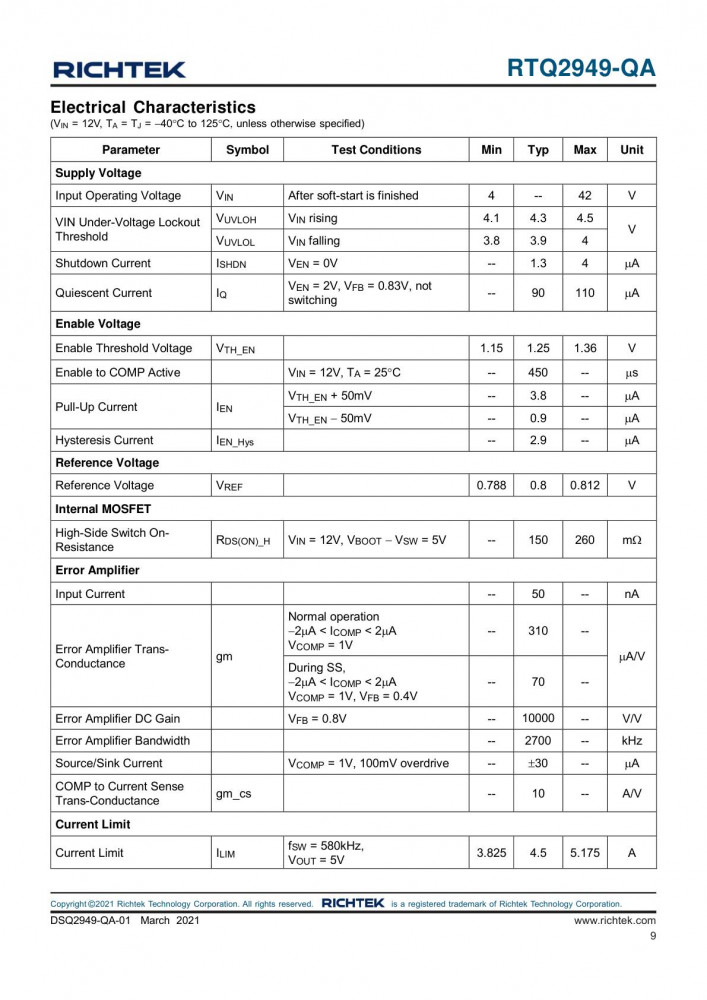 RTQ2949GSP-QA datasheet page 9