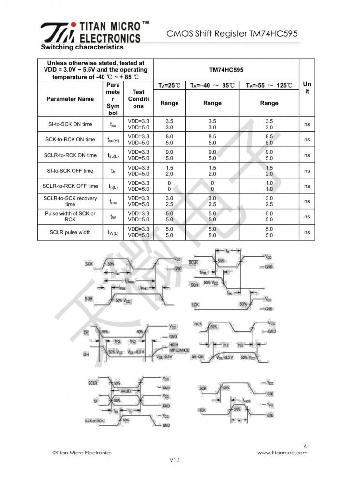 TM74HC595 datasheet page 4