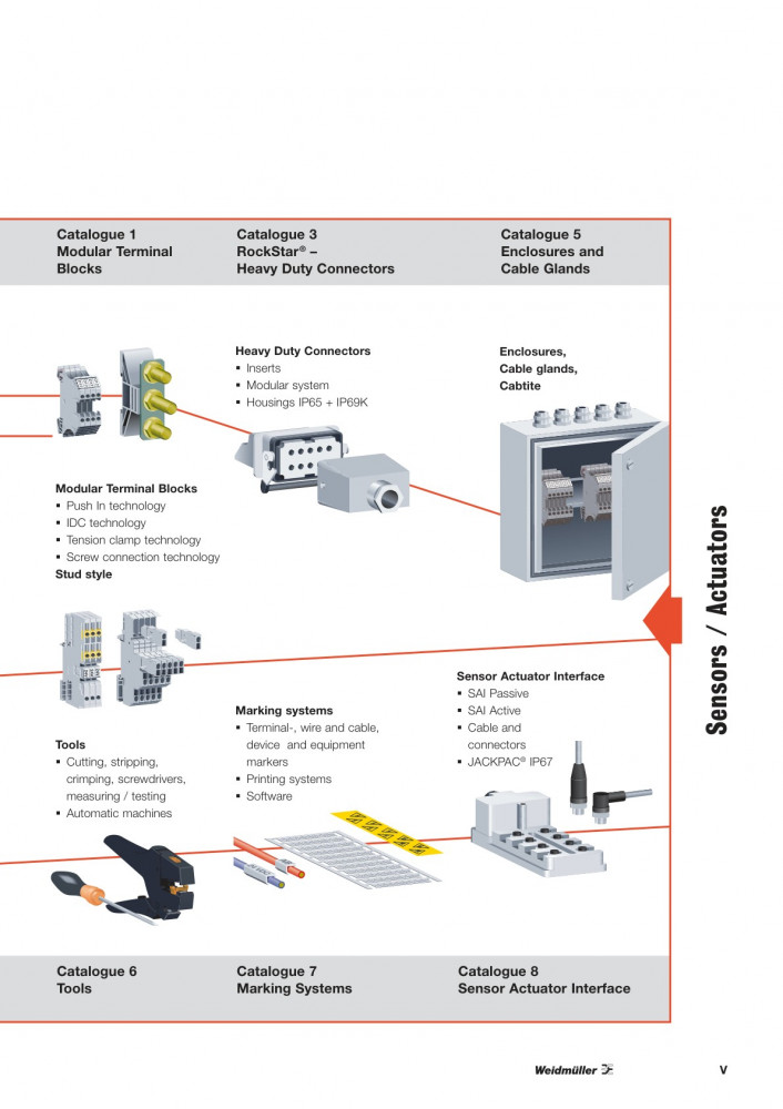 Technical document page 5