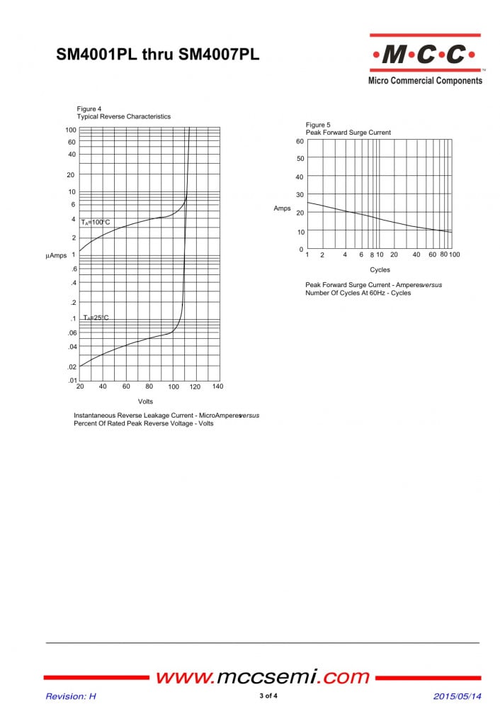 SM4007PL-TP datasheet page 3