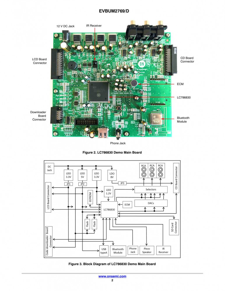 LC786830TYPE2-GEVK document page 3