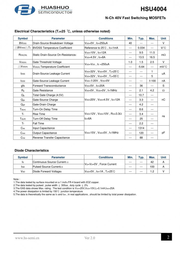 HSU4004 datasheet page 2