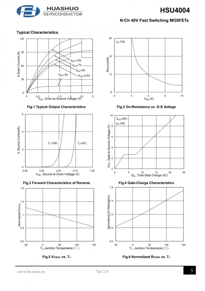 HSU4004 datasheet page 3