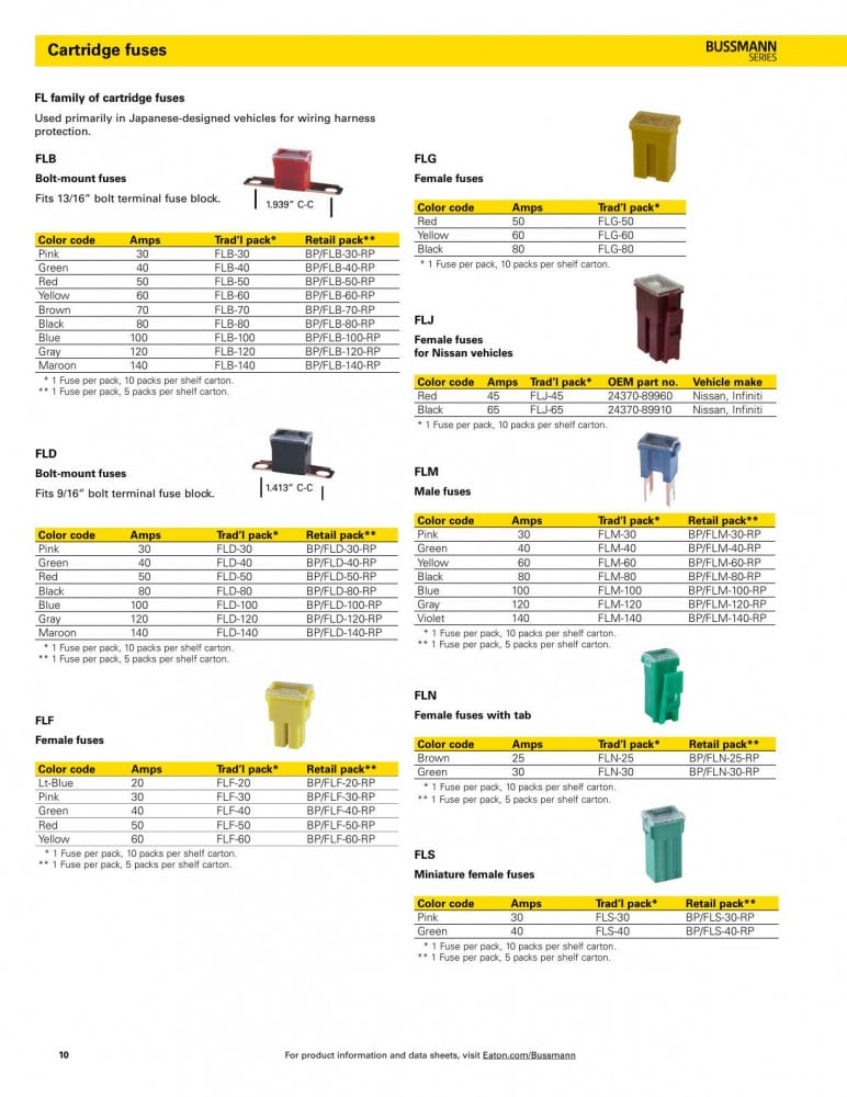 EATON Bussmann catalog page 10