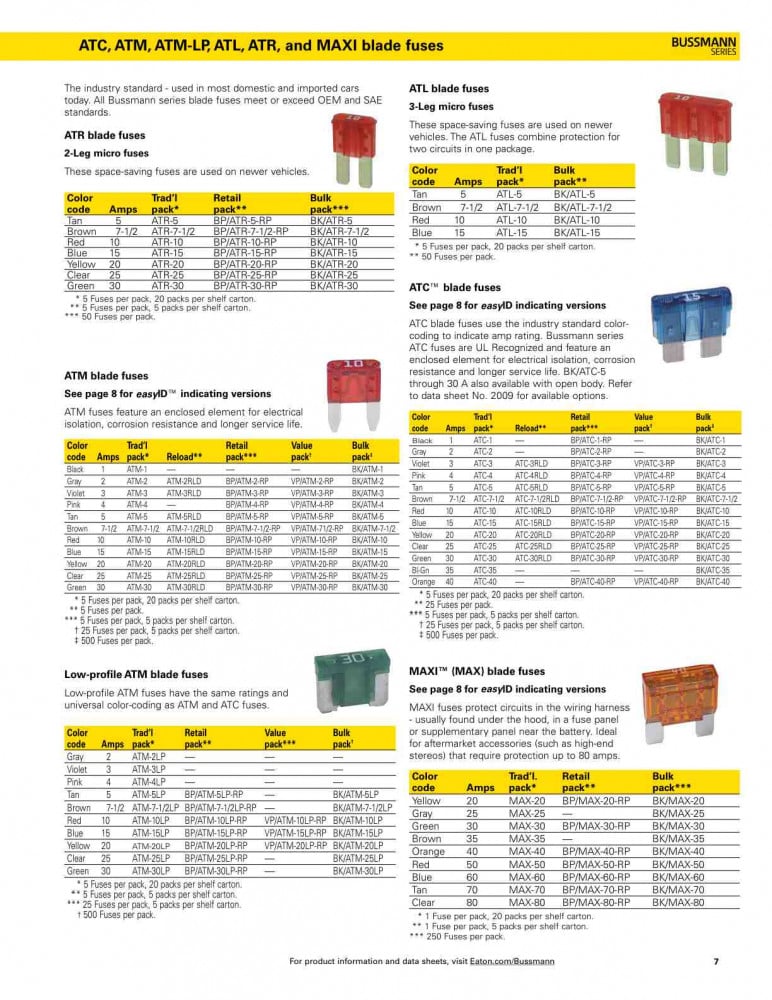 EATON Bussmann catalog page 7