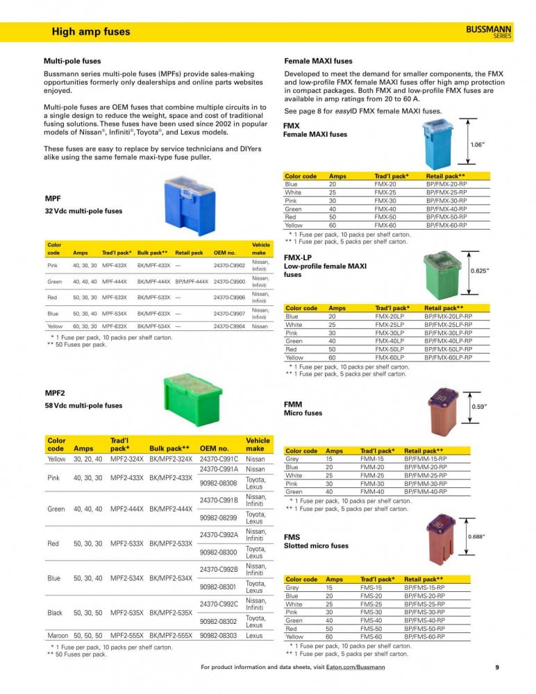 EATON Bussmann catalog page 9