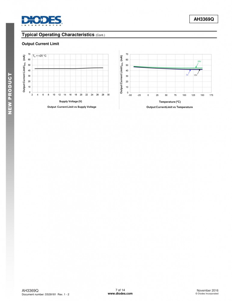 AH3369Q datasheet page 7