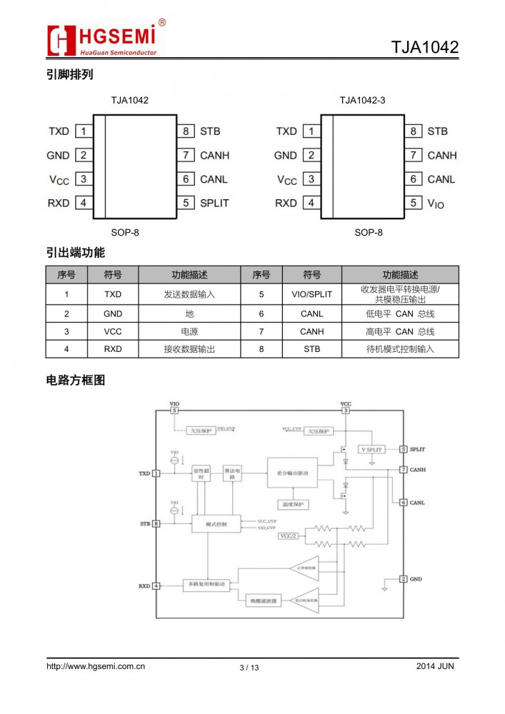 TJA1042M-3/TR datasheet page 3