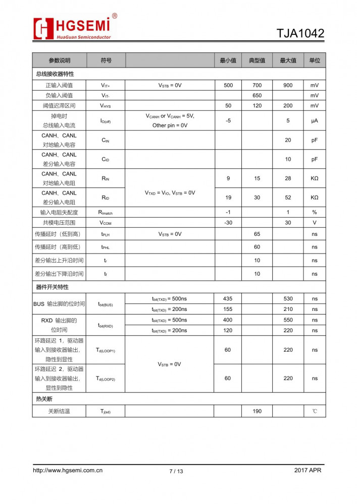 TJA1042M-3/TR datasheet page 7