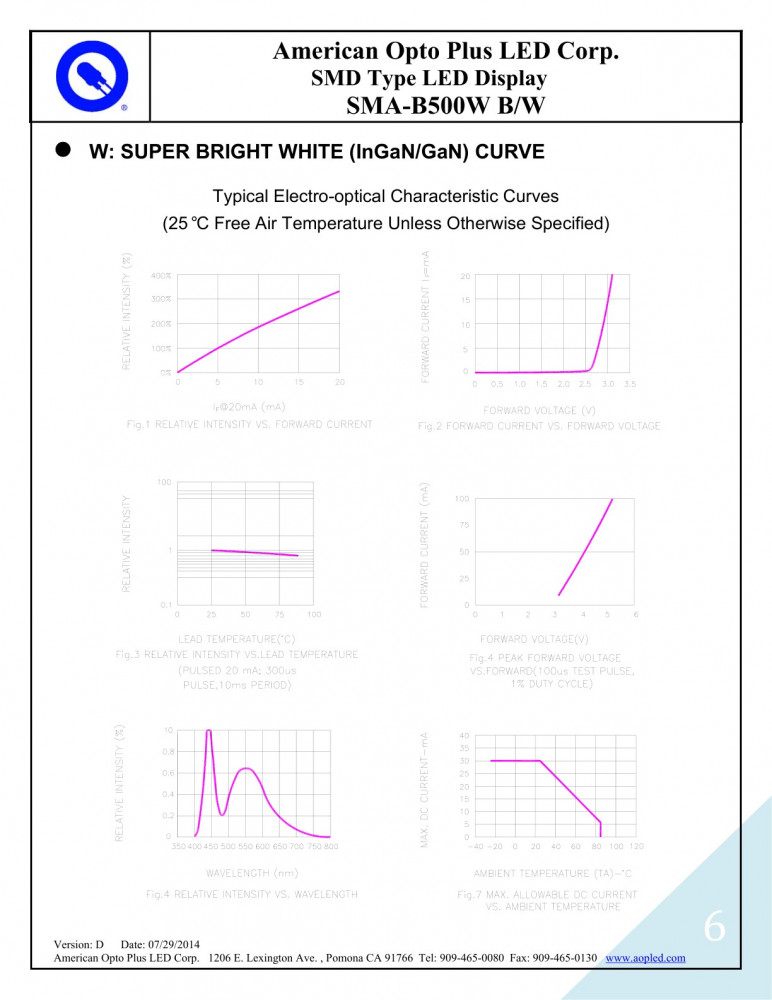 SMA-B500W B/W datasheet page 6